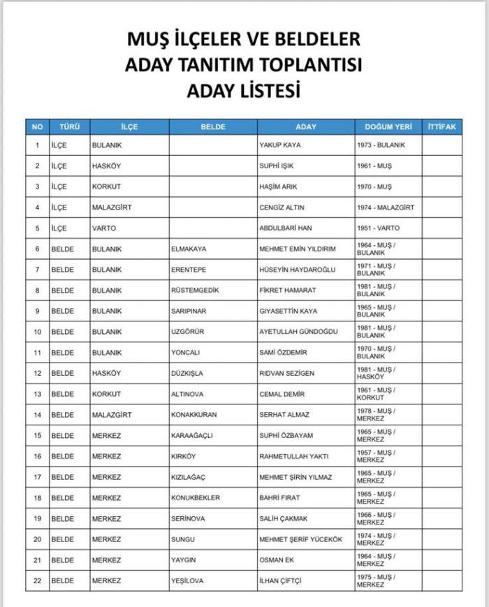 AK Parti Muş ilçe ve belde adayları açıklandı AK Parti Muş ilçe ve belde adayları açıklandı